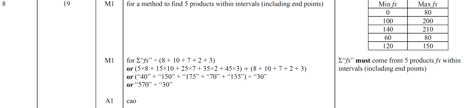 Edexcel 2022 Jun 1H Q08 - Work It Out :: wio.org