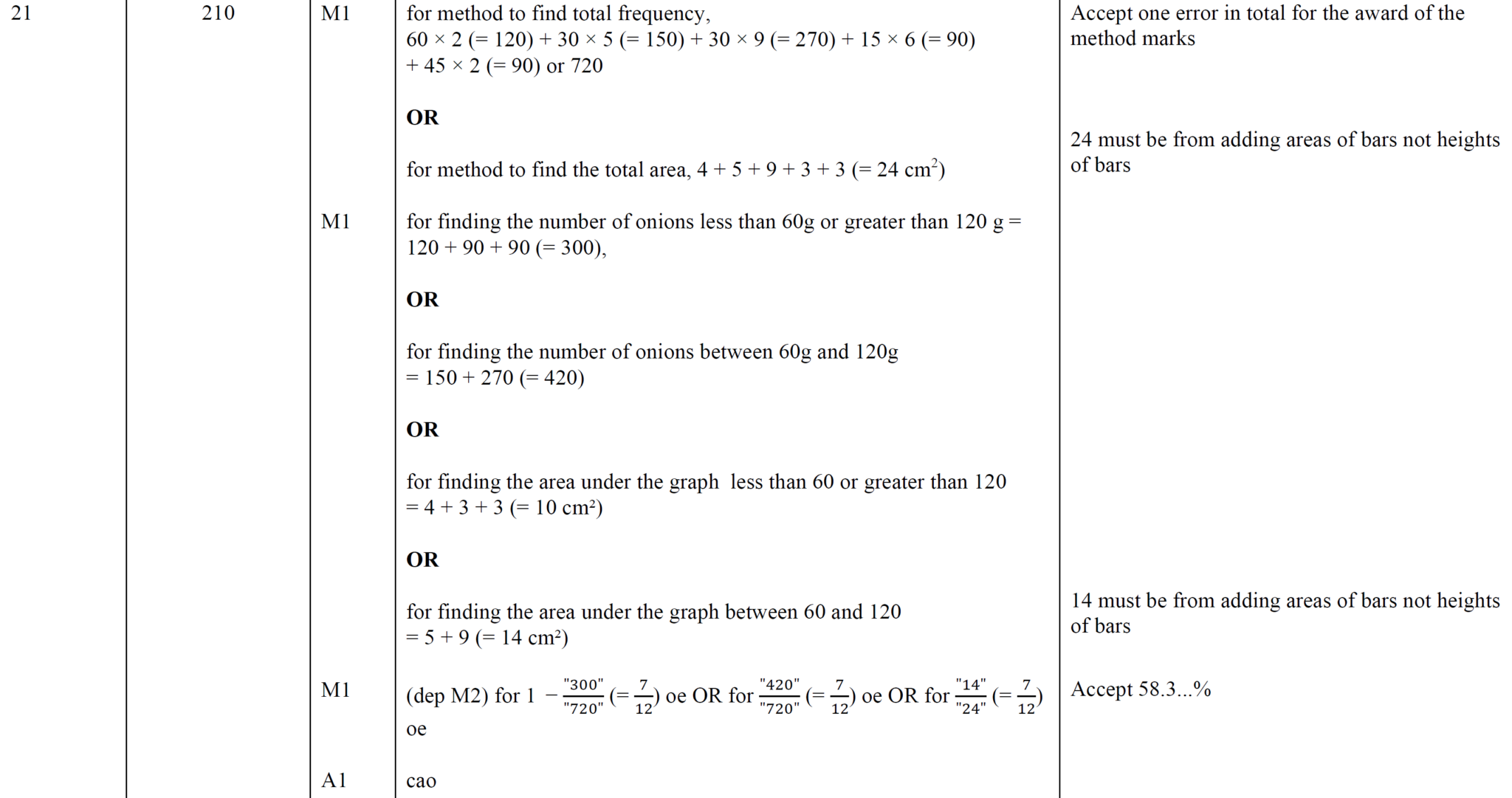 Edexcel 2019 Jun 3H Q21 - Wio | Work It Out